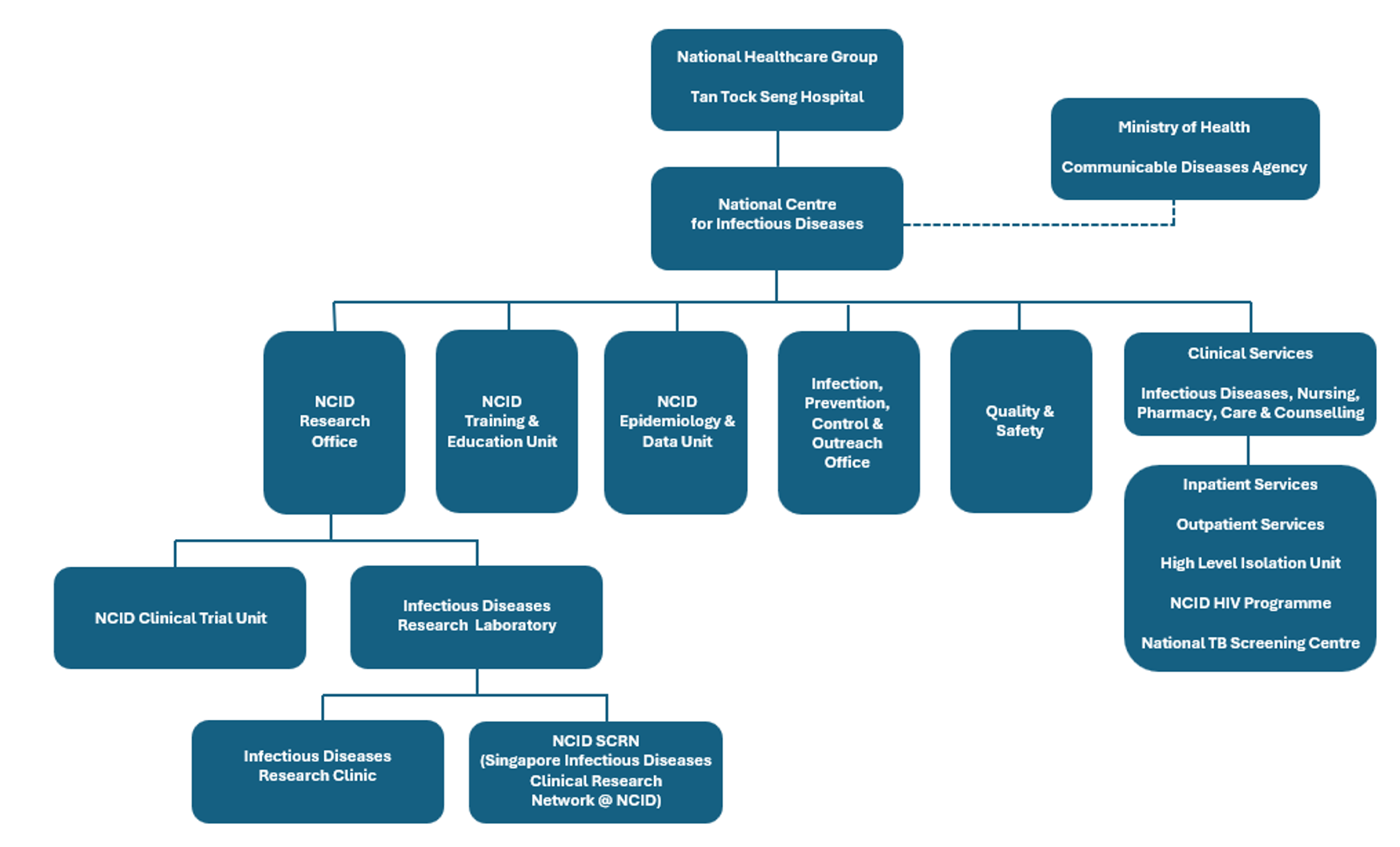 About NCID - National Centre for Infectious Diseases